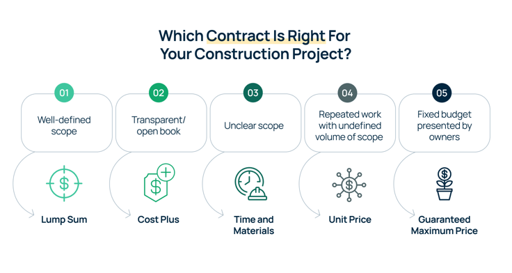 A Guide to to 8 Types of Construction Contracts